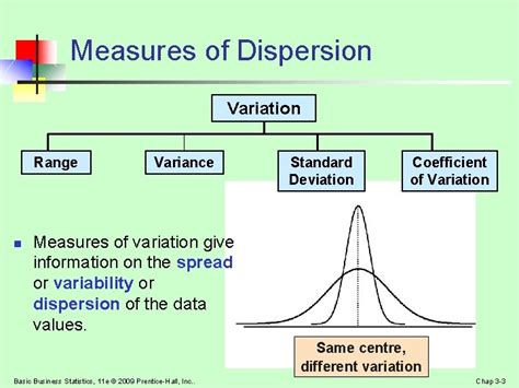 Measures Of Dispersion Range Quartiles Variance Standard Deviation
