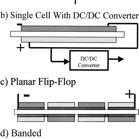 Stack Designs For Membrane Fuel Cells A Conventional Vertical Bipolar