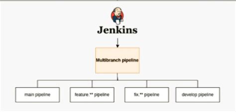 Devops Jenkins Cicd Continuousintegration Continuousdelivery