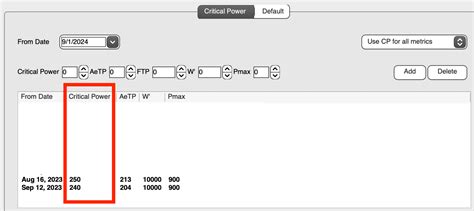 What Are The Limits For Ctl And Atl Values Training Trainerroad
