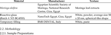 List Of Obtained Materials Their Manufacturer And Their Texture Download Scientific Diagram