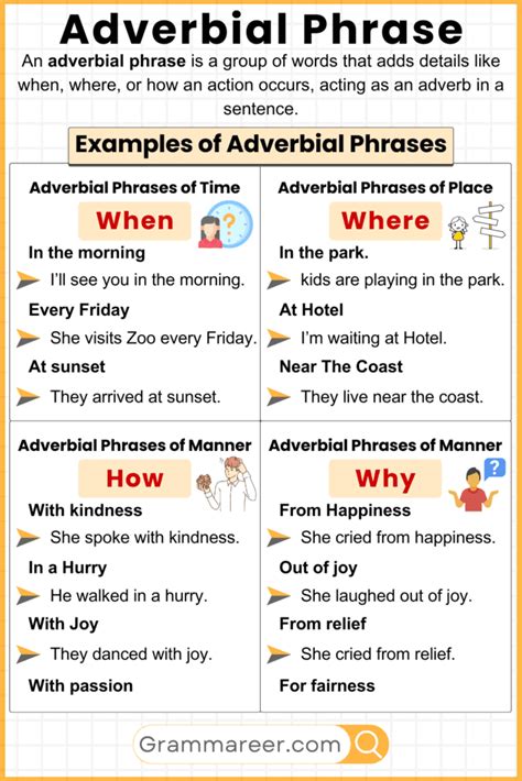 Adverbial Phrase Definition Types And Examples