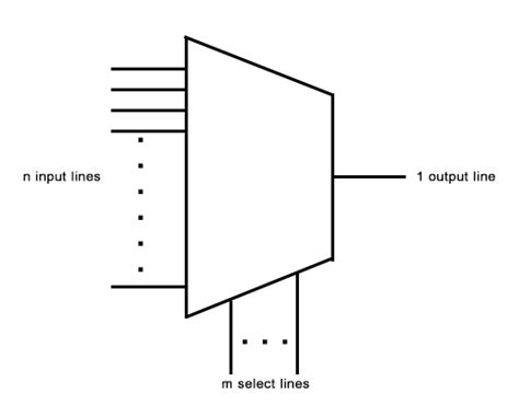 4 1 multiplexer dataflow model in vhdl with truth table custom programs