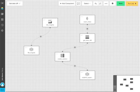 Best Cloud Etl Tools For Updated Hevo