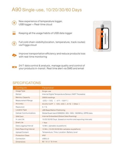 Cold Chain Monitor PT Karya Indonesia Sukses