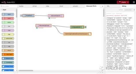 Software Defined Architecture In Plcs Alc Explained Boardor