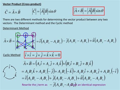 PPT Dot Product Scalar Product PowerPoint Presentation Free Download ID