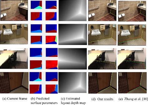 Figure 3 From Indoor Video Layout Estimation Based On Plane Features
