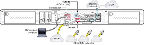 Cisco Secure Firewall Getting Started Guide Threat Defense Deployment With CDO Cisco