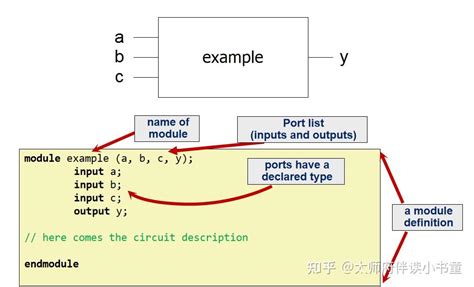 电路设计基础（三）：硬件描述语言（hdl）与verilog 知乎