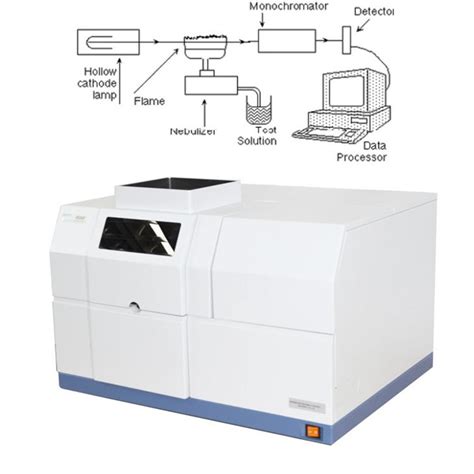 China Cheap High Precision Atomic Absorption Spectroscopy Instrumentation Aas Machine