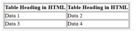 HTML TABLES