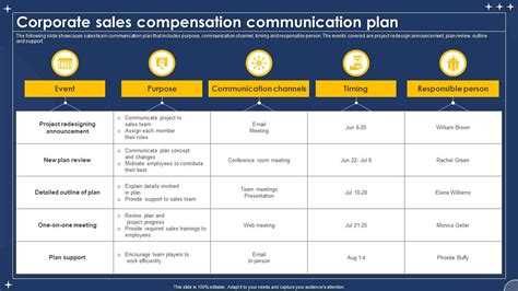 Corporate Sales Compensation Communication Plan Ppt Template Corporate Sales Compensation Communication Plan Ppt Template
