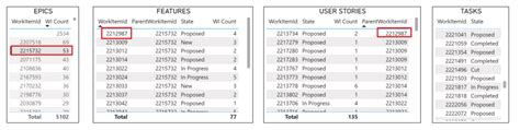 Visualizing Ado Workitems Epics To Tasks With Rollup Metrics Azeeki