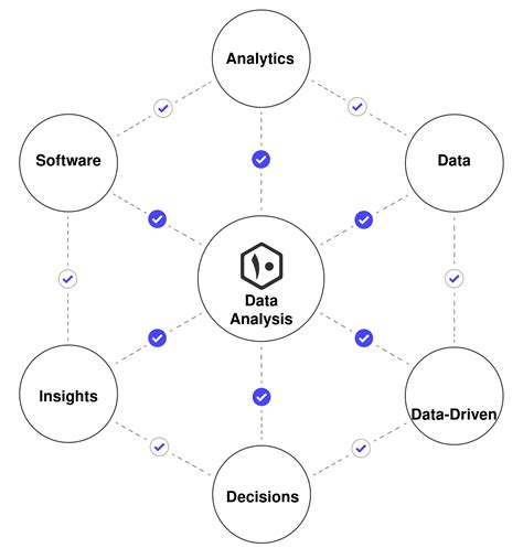 Data Analytics Software