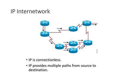 1 IP Internetwork Pptx