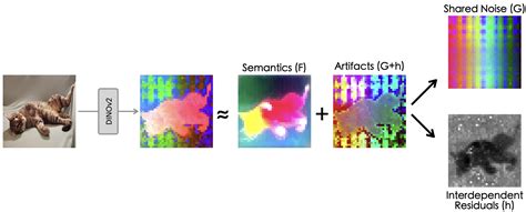 Dvt Denoising Vision Transformers