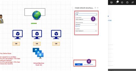 List Microsoft Azure Journey Curated By Amit Shinde Medium