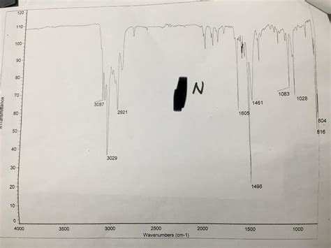 Solved Unknown Number Unknown Number Identified As Is An Chegg Com