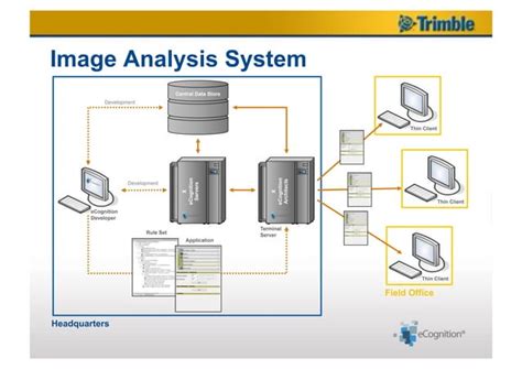 Ecognition Image Analysis System Ppt