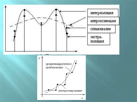 Аппроксимация Лекция 3 презентация онлайн