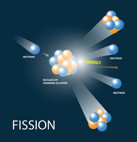 Illustration Of Fission Reaction Splitting Of An Atom 21432418 Vector