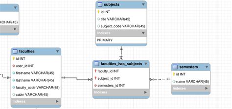 Php Laravel 4 Relationships On Pivot Tables Stack Overflow