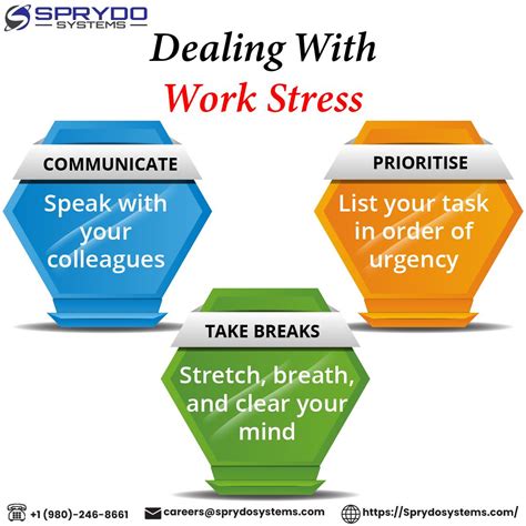 Sprydo Systems On Linkedin Sprydosystems Jobsinus Hiring F1visa
