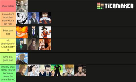 Anime Deadbeat Dads Tier List Community Rankings Tiermaker
