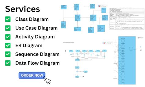 Do Uml Diagrams Class Sequence Dfd Use Case And Srs
