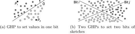 Generalized Hyperplane Partitioning For Sketching Technique Download
