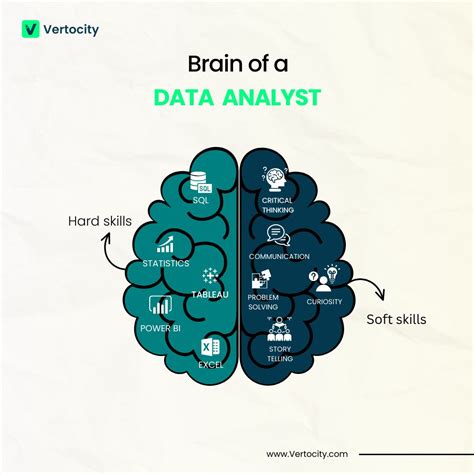 Vertocity On Linkedin Datadrivendecisions Analyticsinsights
