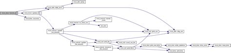 fvcom mod obcs module reference
