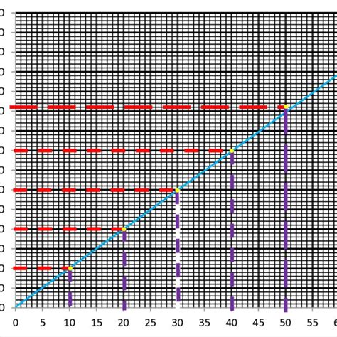 An Inverse Square Graph Download Scientific Diagram