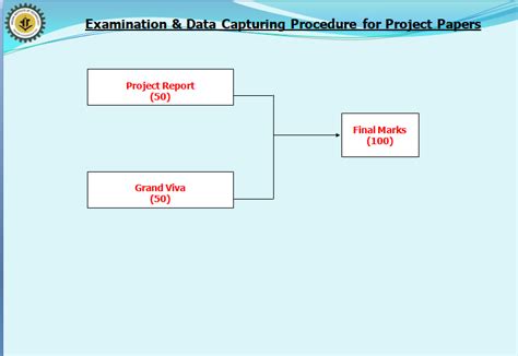 Examination And Data Capturing Procedure Haldia Institute Of Technology