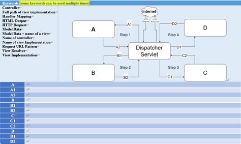 Solved Below Is The Request Processing Workflow Of Spring