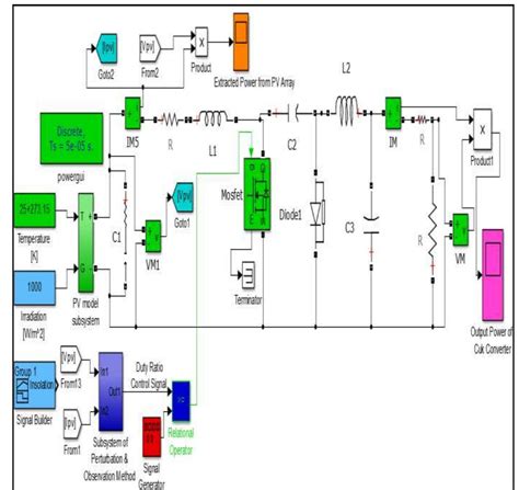 Simulink Model Of Proposed Methodology Fig 3 Flow Chart