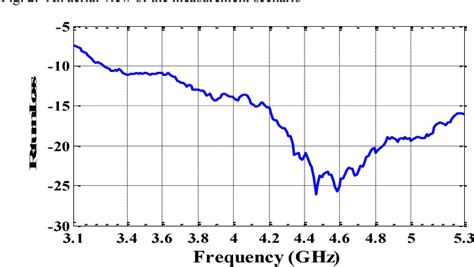 figure 3 from rms delay spread and path loss dependency for mobile