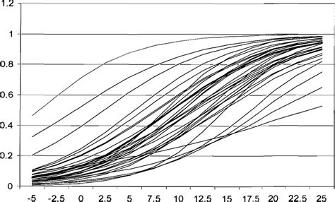 Performance Intensity Curves For Zulu Words Finally Selected Download