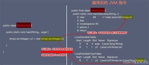 Java泛型擦除的总结泛型什么时候生效 Csdn博客