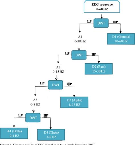 Figure 1 From An Ensemble Model For Consumer Emotion Prediction Using