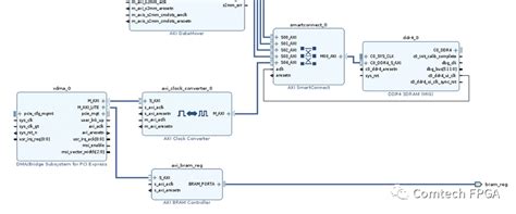 利用block Design加速设计 Fpga 开发圈