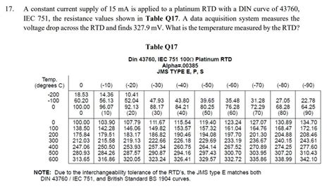 This Is The Instrumentation And Measurement
