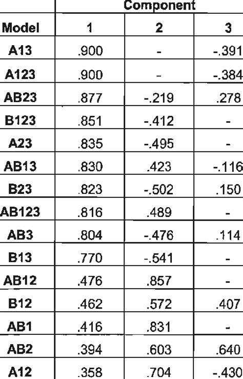 Total Variance Explained Dea Efficiency Scores Download Scientific Diagram