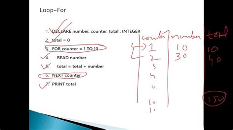 9618 P2 Looping2 Youtube