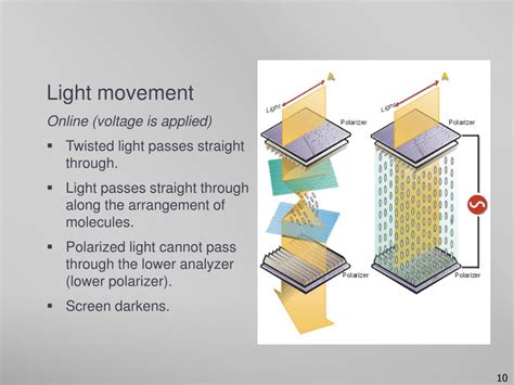 Ppt Principle Of Lcd Display Powerpoint Presentation Free Download