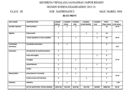 Bp Class Ix Maths Pdf