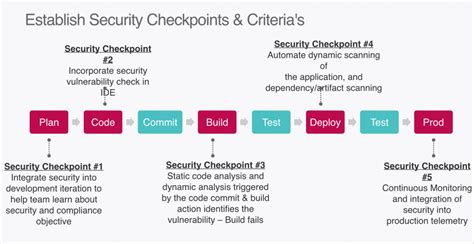 100 Year Old Fitch Ratings Upgrades To Devsecops Inapps 2022 Inapps