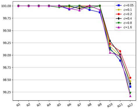 An Improved Adaptive Genetic Algorithm For Two Dimensional Rectangular