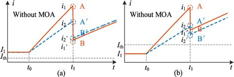 Figure 5 From The Enhanced Dc Fault Current Calculation Method Of Mmc Hvdc Grid With Fcls
